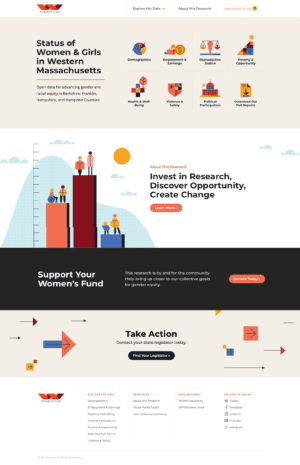 WordPress & ExpressionEngine Projects | Pilotmade Web Design & Development